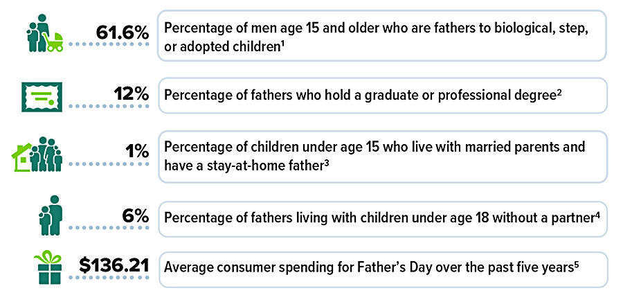 Five Facts About Fatherhood